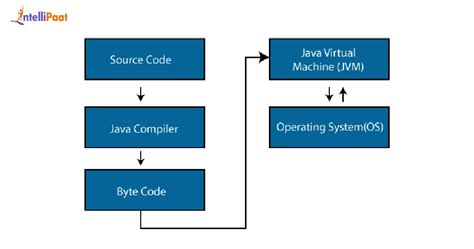 What Is Jdk Java Development Kit