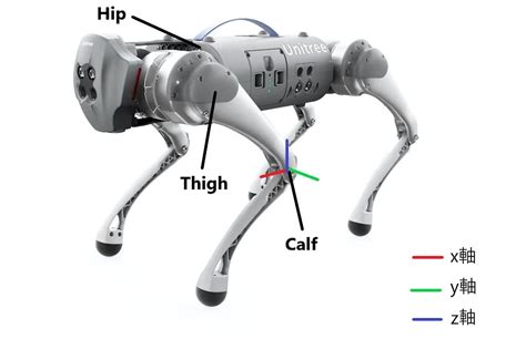 Unitree Go Go を Gazebo上で動かす TechShare FAQ