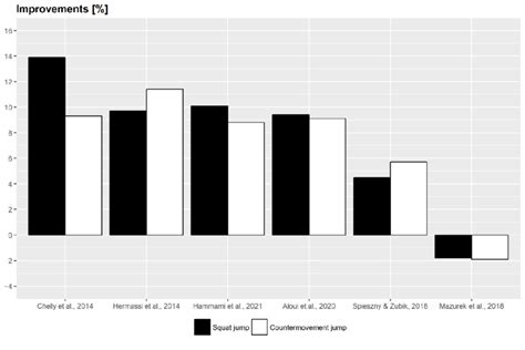 Effects Of Additional Plyometric Training On Vertical Jump Height Download Scientific Diagram