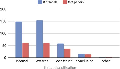 figure 12 from 40 years of designing code comprehension experiments a