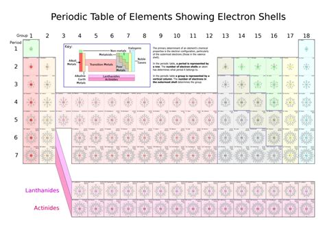 Electron Shells Chemtalk