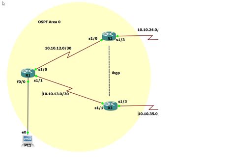 Solved Bgp Show Ip Bgp Output Cisco Community