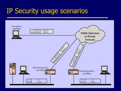 Ppt Security Protocols Powerpoint Presentation Free Download Id