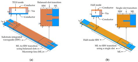 Experimental Characterization Of Millimeter Wave Substrate Integrated Waveguide Interconnect