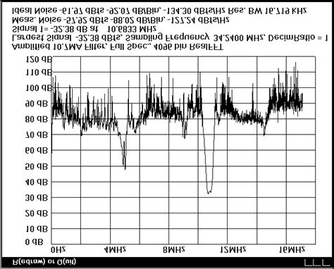 IF Filter Received Spectrum Download Scientific Diagram