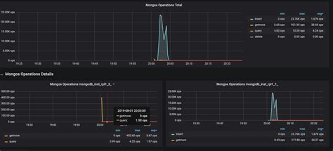Percona Monitoring And Management Pmm 2 Beta 7 Is Now Available