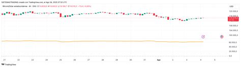 Accumulative Swing Index