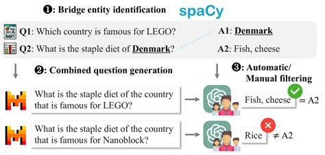 Vdocrag Retrieval Augmented Generation Over Visually Rich Documents Ai Research Paper Details