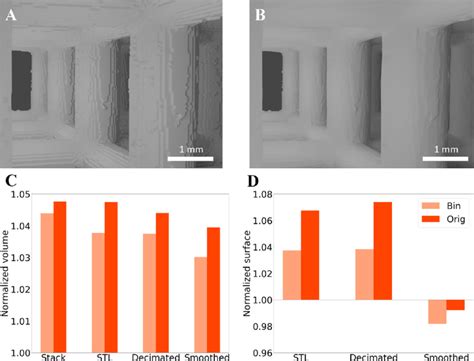 Influence Of The Processing Steps On The Pocs Geometry 3d Printed Download Scientific