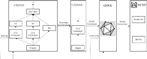 Figure 8 From A New Deep Learning Based Food Recognition System For