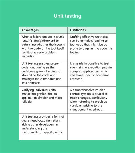 9 Types Of Manual Testing You Need To Know About