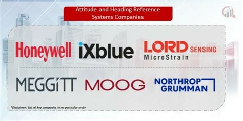 Attitude And Heading Reference Systems Companies Market Research Future
