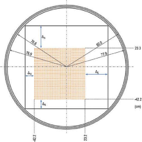 Comparison Of Fftf Core Effective Multiplication Factors Download Scientific Diagram
