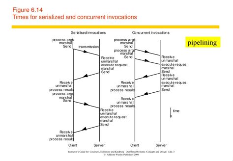 Ppt Slides For Chapter 6 Operating System Support Powerpoint