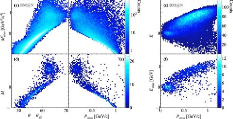 Kinematical Correlations In Single Proton Knockout Figures Ac Show
