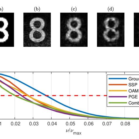The Amplitude Images And Radially Averaged Spatial Spectra That Were