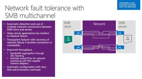 Microsoft Virtual Academy Ppt Download