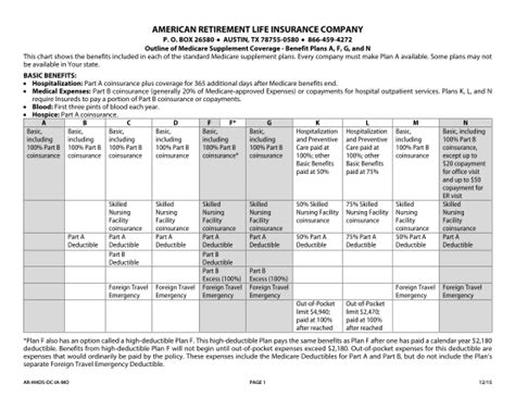 Rfp Template Excel Free To Edit Download Print CocoDoc