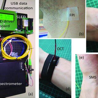 Photo Of Interrogation Setup A And Examples Of FPI B FBG C OCT Download Scientific