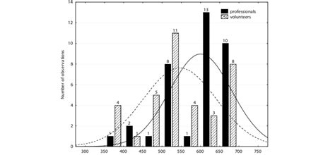 Hand Grip Dynamometry Values Newton Of The Right Hand Dynrh In