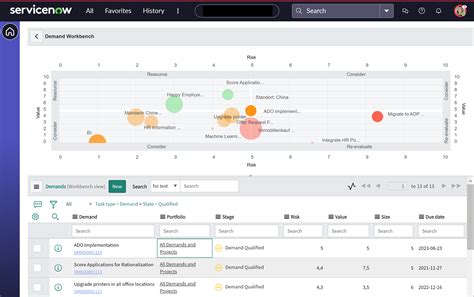 Contec X Your Services Partner For Servicenow Spm In Germany