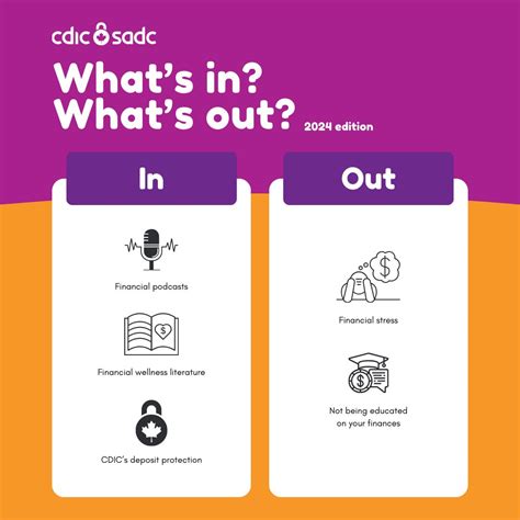 Canada Deposit Insurance Corporation Cdic Société Dassurance