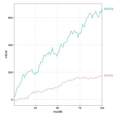 R Directlabels Package Labels Do Not Fit In Plot Area Stack Overflow