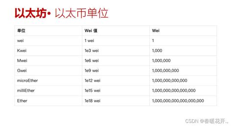 【web3】web3js高频apiweb3 Api Csdn博客 【web3】web3js高频apiweb3 Api Csdn博客