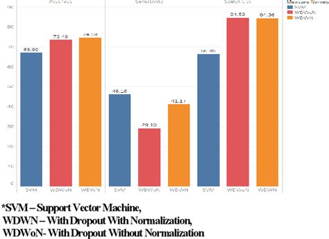 Figure 1 From Classification Of Lung Tuberculosis Using Non Parametric And Deep Neural Network