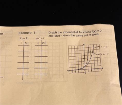 Solved Example Graph The Exponential Functions F X X And Chegg Com