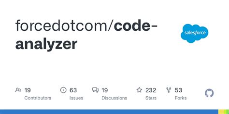 Github Forcedotcom Code Analyzer
