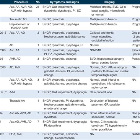 Published Cases Of Mokri Syndrome Download Scientific Diagram