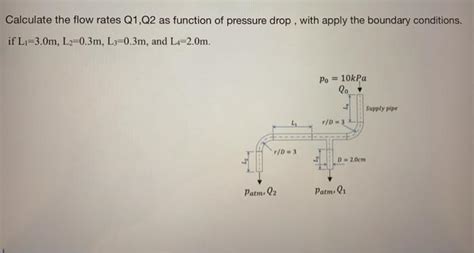 Solved I Looked At Solutions In Chegg And Was Not Convinced Chegg