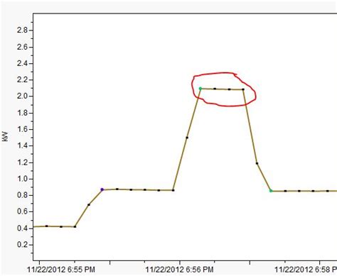 solved hiding points but not lines in jmp10 graph builder and other