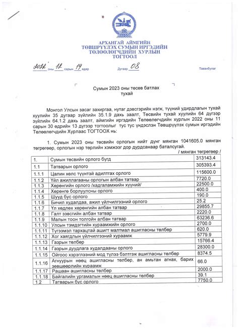 Сумын 2023 оны төсөв батлах тухай