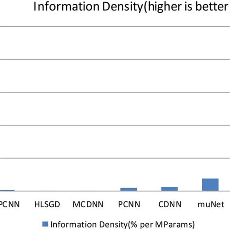 Illustration Of Lines Like False Region Proposals Lfrp Bottom Right Download Scientific