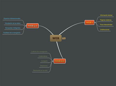 Web Mind Map