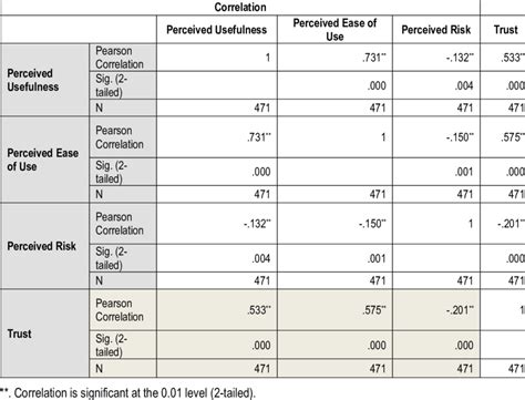 Pearson Coefficient Correlation Download Scientific Diagram