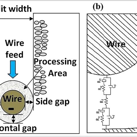 Wecm Principle For Uncoated Wire With Double Layer Equivalent Circuit Download Scientific Diagram
