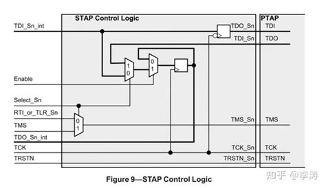 量产测试工程师解读ieee1838 知乎