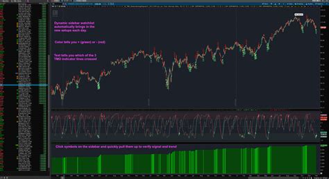Strategies Archives Easycators Thinkorswim Downloads