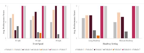 Figure 11 From Real World Use Of Automated Driving Systems And Their Safety Consequences 2mb