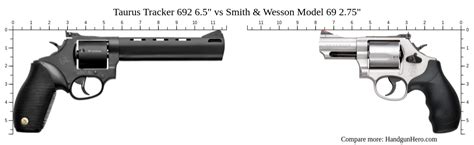 Taurus Tracker 692 6 5 Vs Smith And Wesson Model 69 2 75 Size