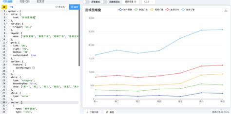 Echarts基础知识详细介绍echarts Series Csdn博客