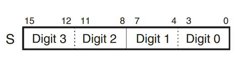 Move Move Bit Move Digit Examples Of Omron PLC Programs