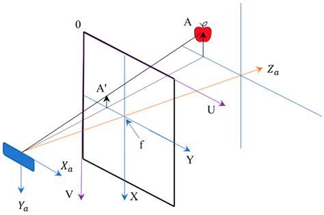 recognition and counting of apples in a dynamic state using a 3d camera and deep learning