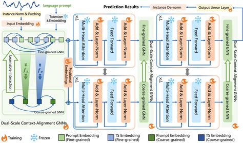 论文审查 Context Alignment Activating And Enhancing Llm Capabilities In Time Series