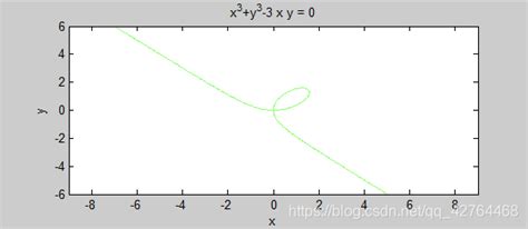Matlab绘图命令总结重要！！！整理matlab画图命令汇总 Csdn博客