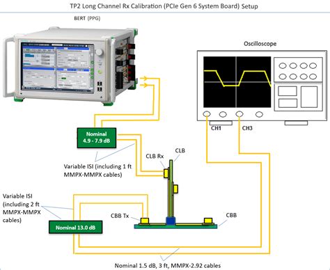 突飞猛进的pci Express 接口：pcie 6 0的技术与特性 Grl China