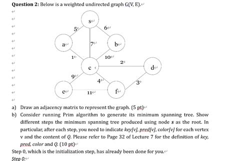solved question 2 below is a weighted undirected graph g v